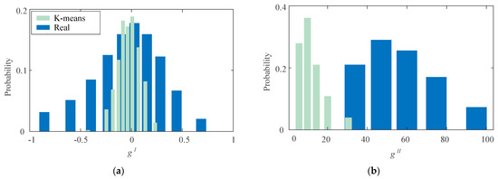 Novel Frequency Regulation Scenarios Generation Method Serving for ...
