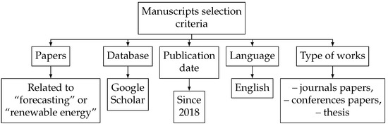 Energies | Free Full-Text | Advancing Renewable Energy Forecasting: A ...