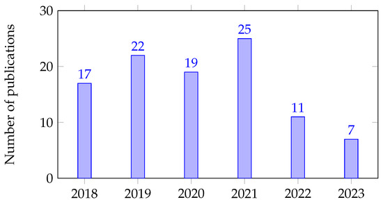Energies | Free Full-Text | Advancing Renewable Energy Forecasting: A ...