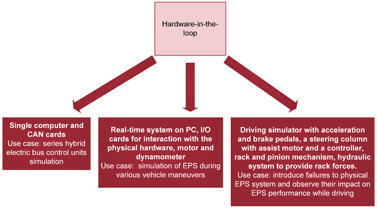 Fault Detection Methods for Electric Power Steering System Using ...