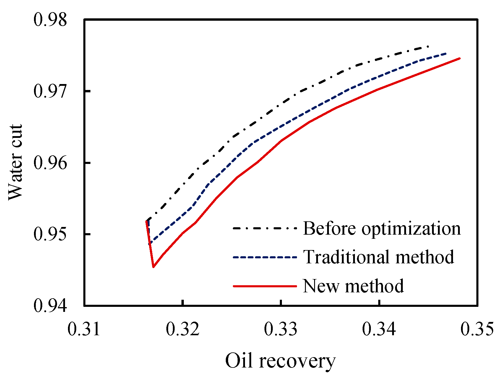 Infill Well Location Optimization Method Based on Recoverable Potential ...