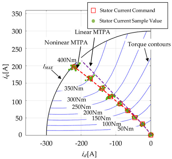 Improved MTPA and MTPV Optimal Criteria Analysis Based on IPMSM ...