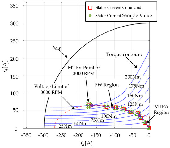 Improved MTPA and MTPV Optimal Criteria Analysis Based on IPMSM ...