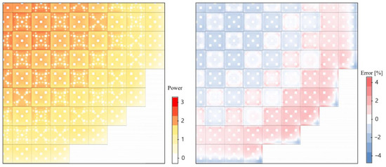 Analysis of the APR1400 Benchmark Using High-Fidelity Pin-Wise Core ...