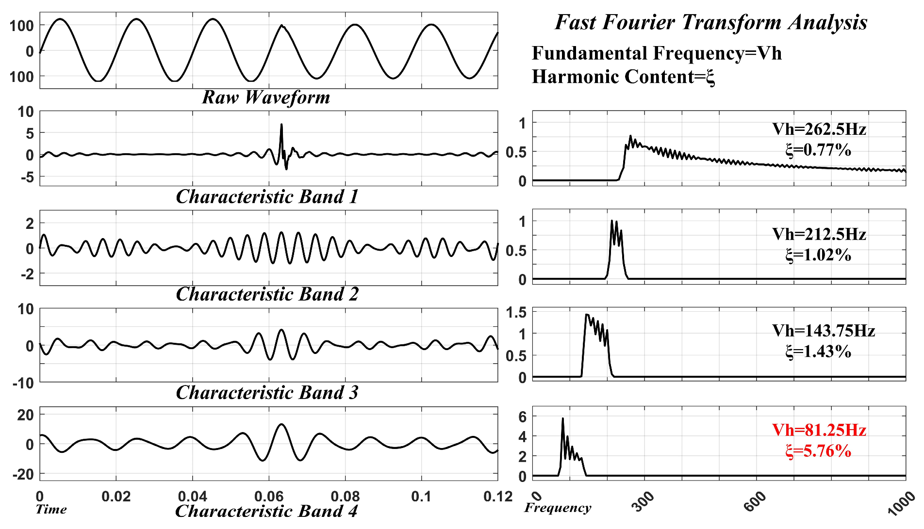 Energies | Free Full-Text | Fault Handling and Localization Strategy Based on Waveform ...