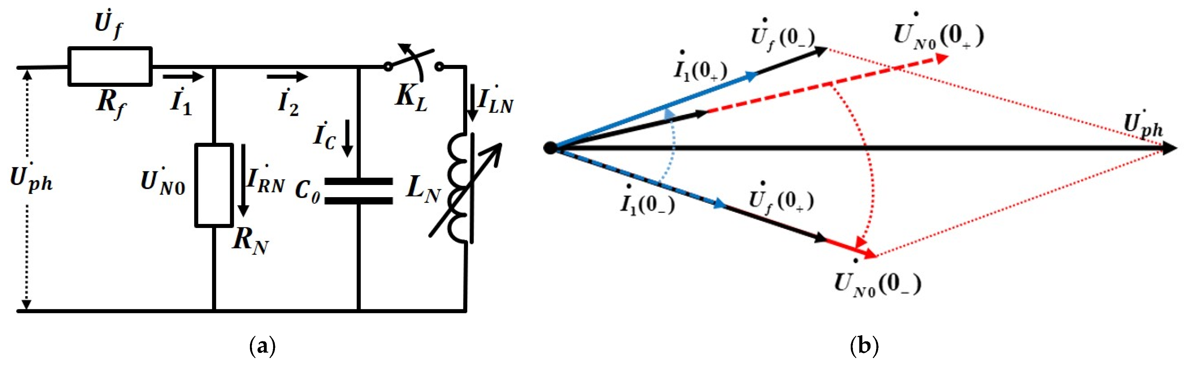 Energies | Free Full-Text | Fault Handling and Localization Strategy Based on Waveform ...