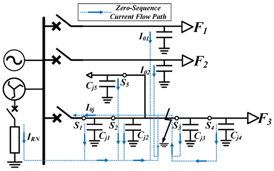 Fault Handling and Localization Strategy Based on Waveform Characteristics Recognition with ...