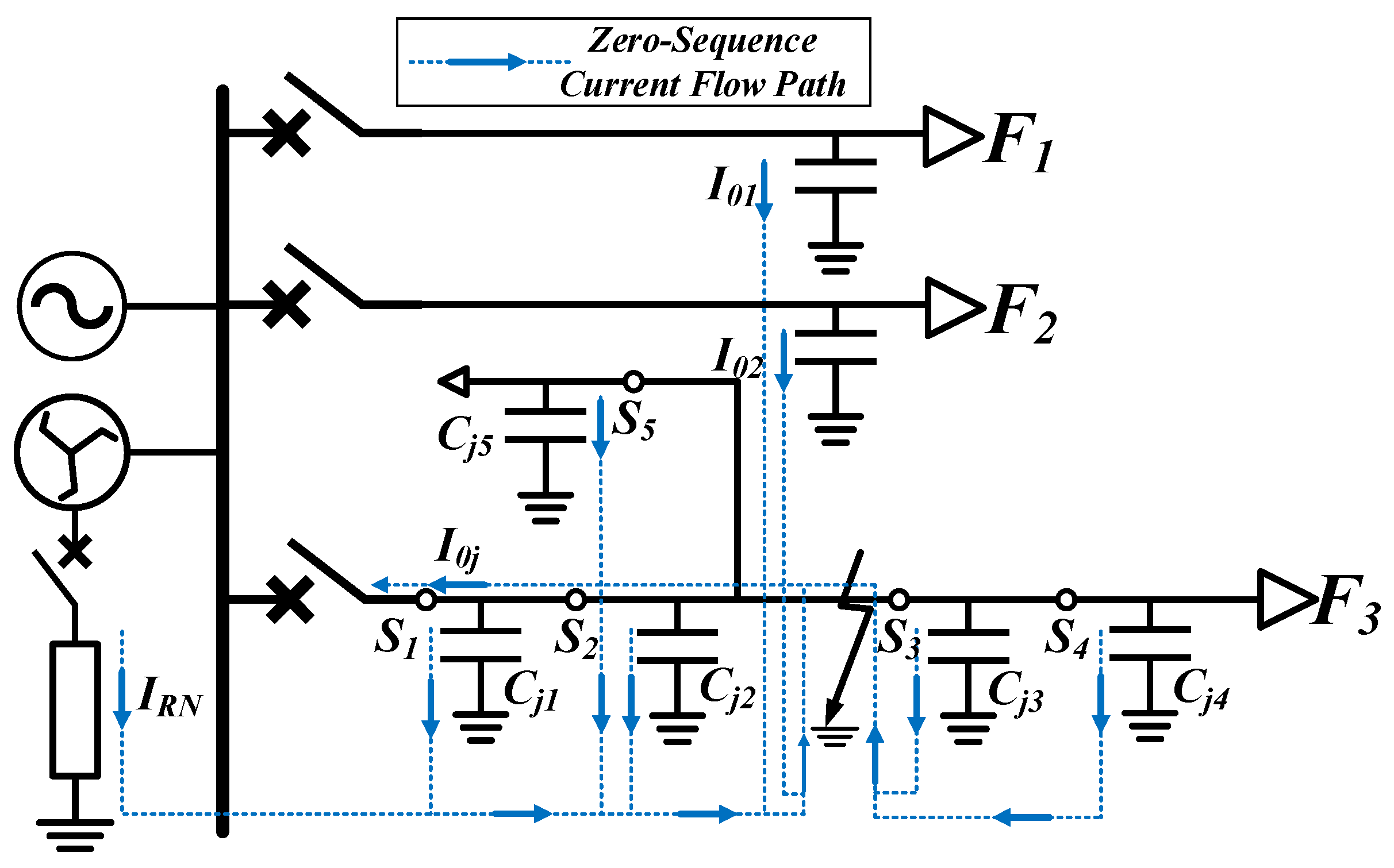 Energies | Free Full-Text | Fault Handling and Localization Strategy Based on Waveform ...