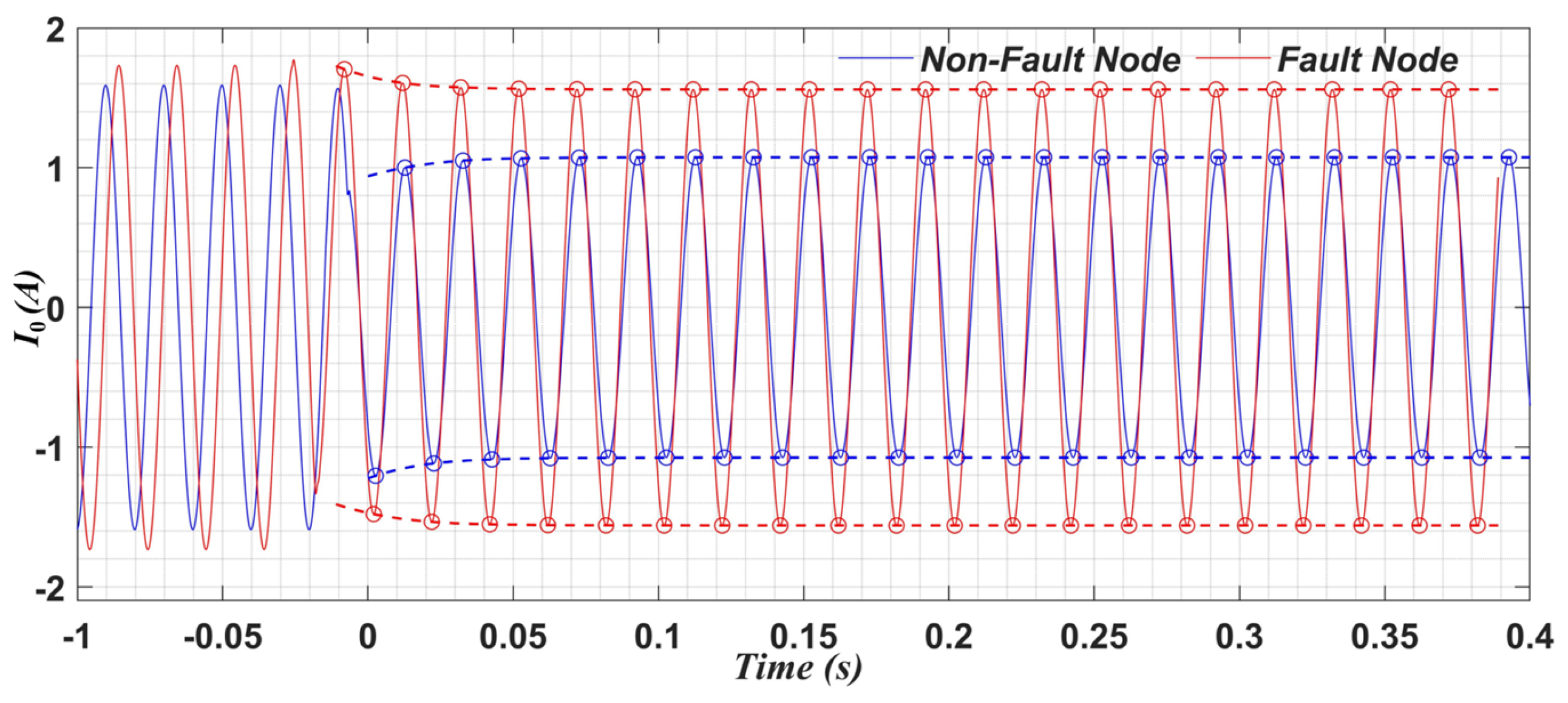 Energies | Free Full-Text | Fault Handling and Localization Strategy Based on Waveform ...