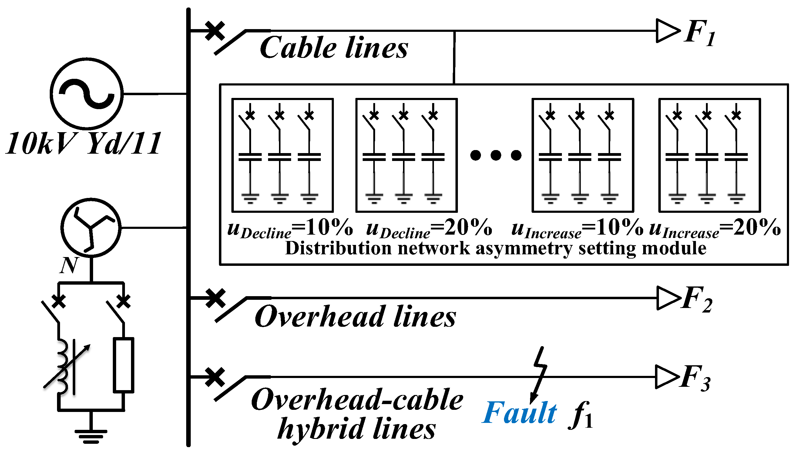 Energies | Free Full-Text | Fault Handling and Localization Strategy Based on Waveform ...