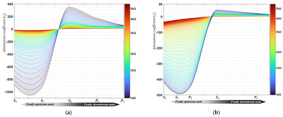 Fault Handling and Localization Strategy Based on Waveform Characteristics Recognition with ...
