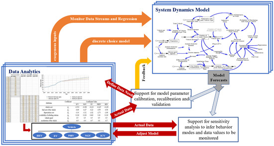 Energies | Free Full-Text | Transition to Low-Carbon Vehicle Market: Characterization, System ...
