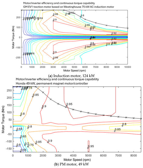 Energies | Free Full-Text | Study on the Selection of Electric Motor ...