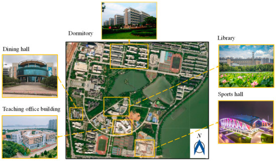 Study on the Energy Consumption Characteristics and the Self ...
