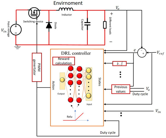 A Deep Reinforcement Learning Approach to DC-DC Power Electronic ...