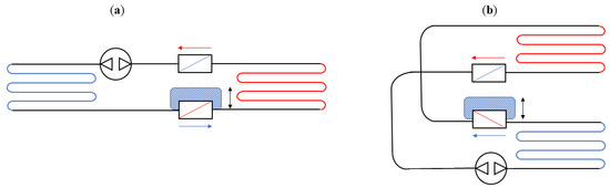 Magnetocaloric Refrigeration in the Context of Sustainability: A Review ...