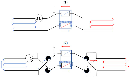 Magnetocaloric Refrigeration in the Context of Sustainability: A Review ...