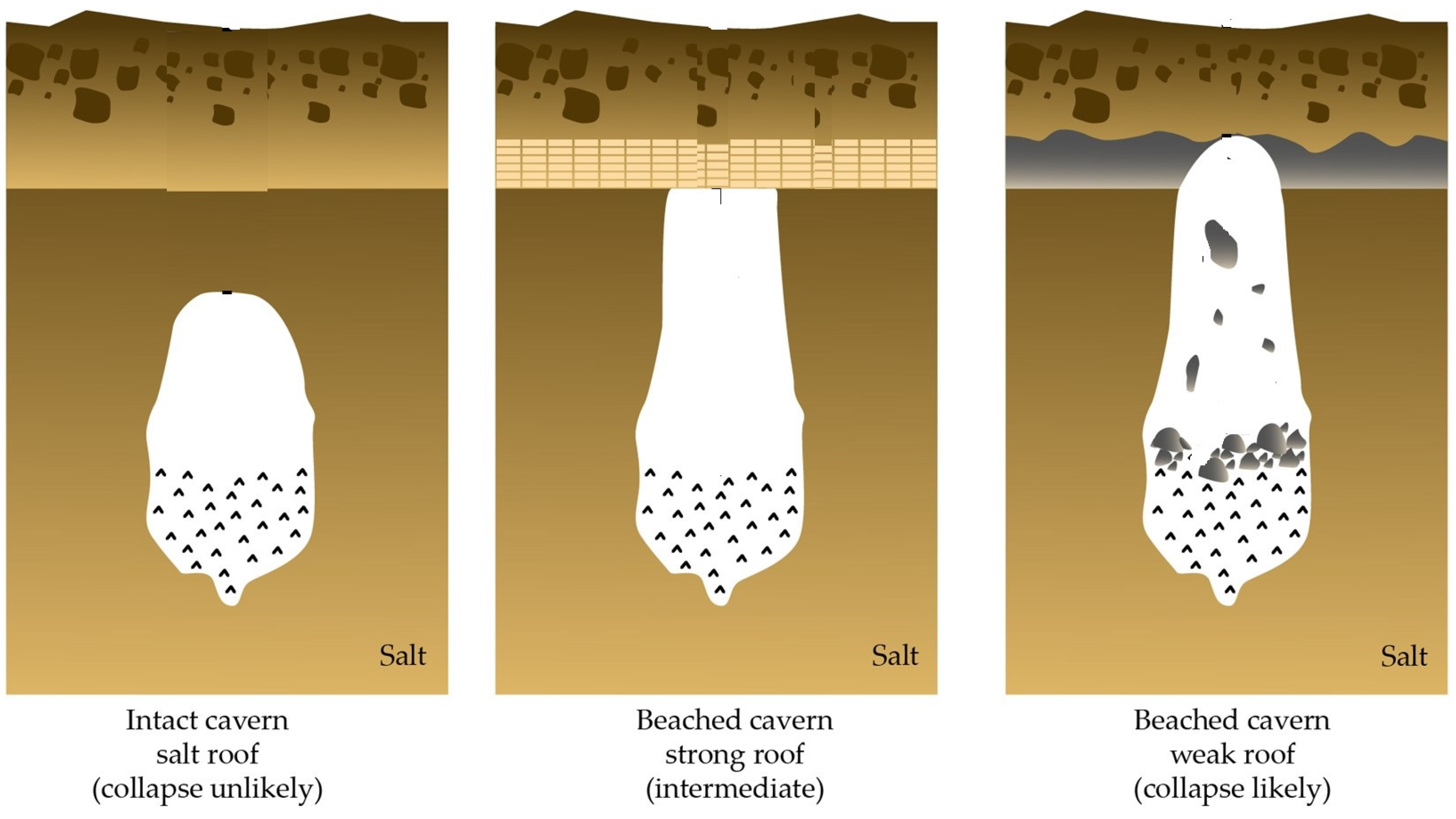 Well Integrity in Salt Cavern Hydrogen Storage