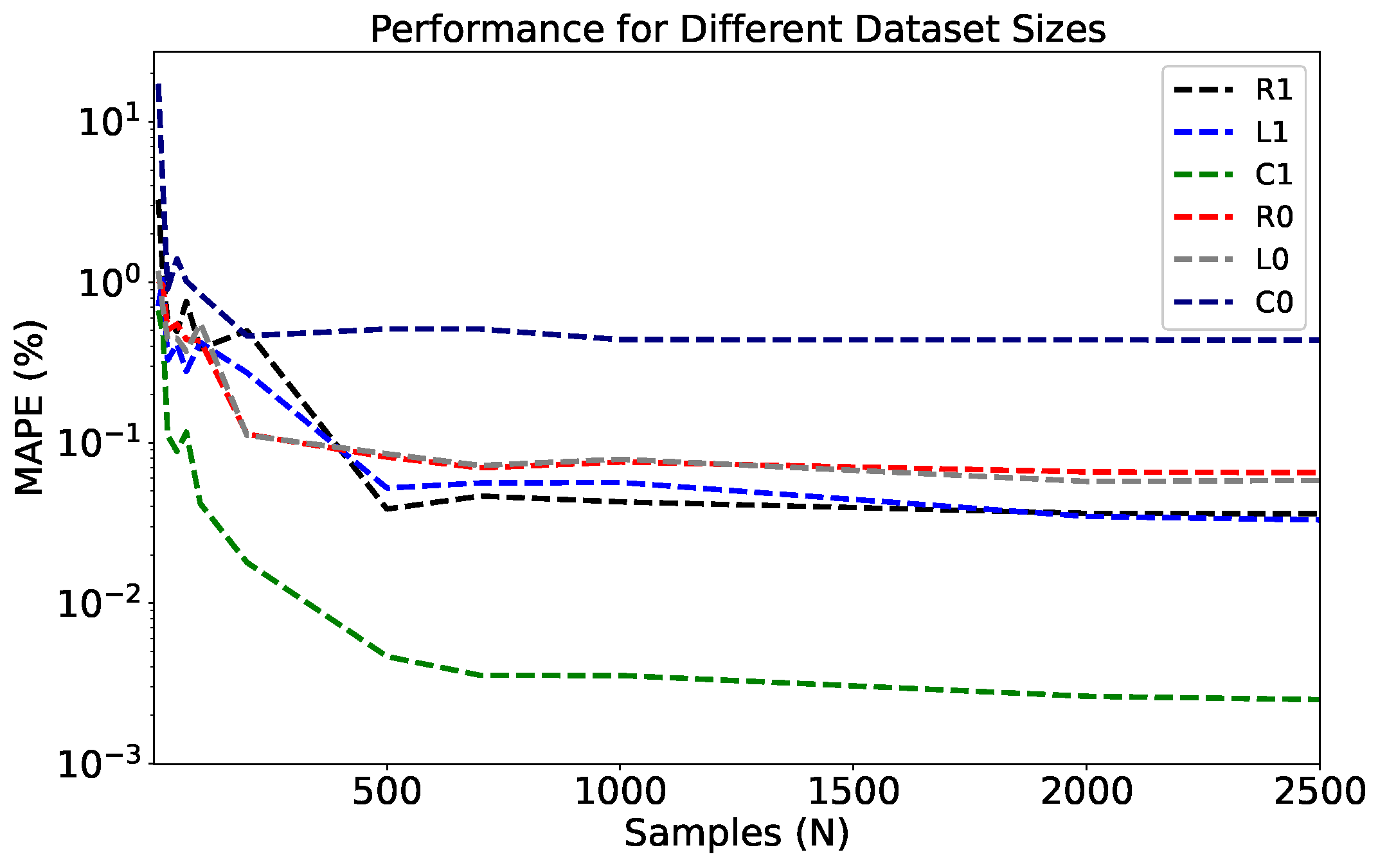 Energies | Free Full-Text | Phasor Measurement Unit-Driven Estimation of Transmission Line ...