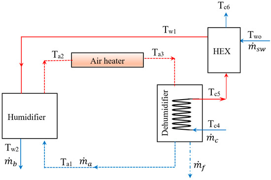 Energies | Free Full-Text | The Effect of Hydrogen as a Coolant on the ...
