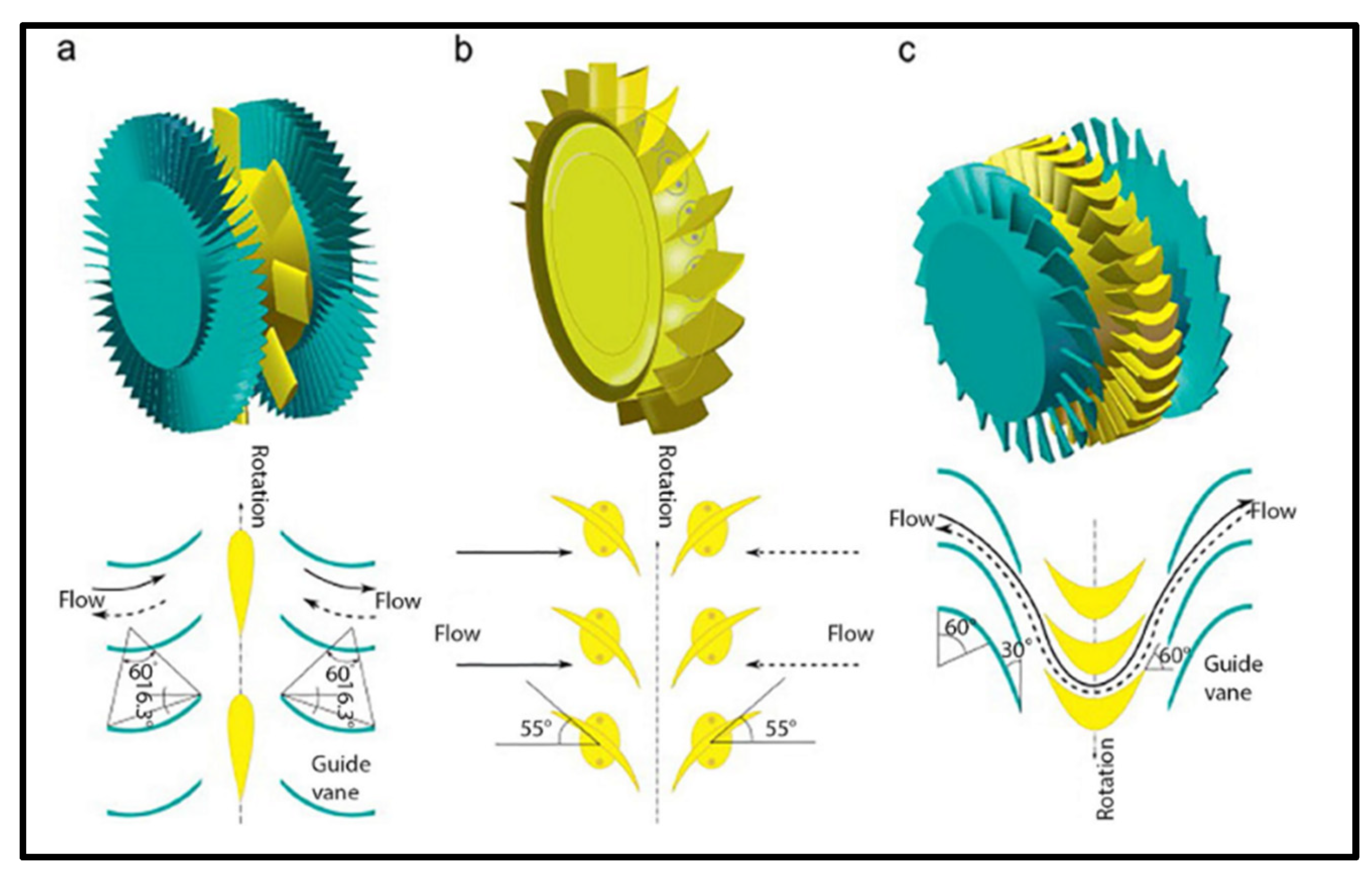 Computational Fluid Dynamics Simulation on Blade Geometry of Novel Axial FlowTurbine for Wave ...