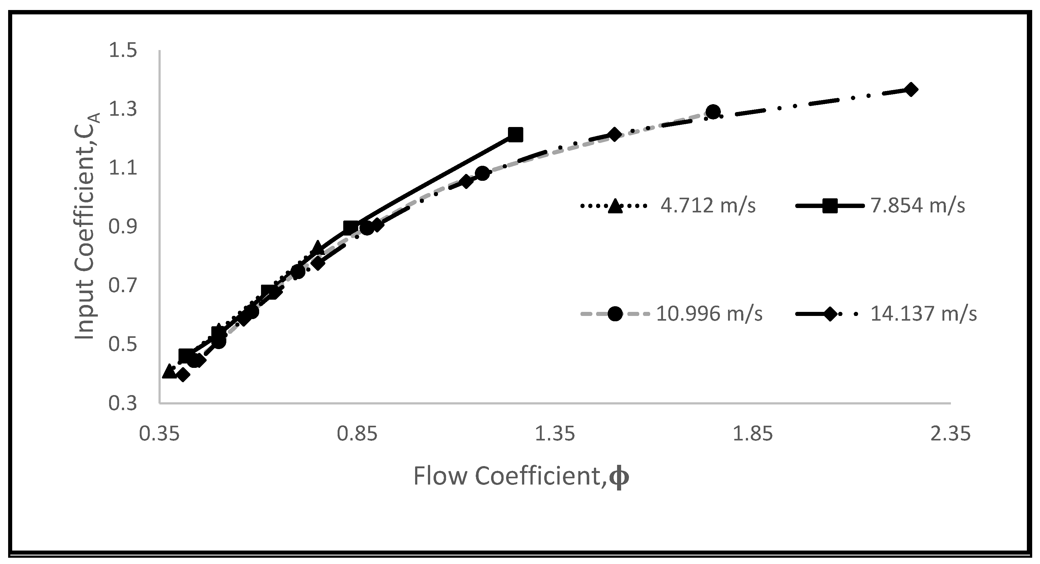 Computational Fluid Dynamics Simulation On Blade Geometry Of Novel Axial Flowturbine For Wave