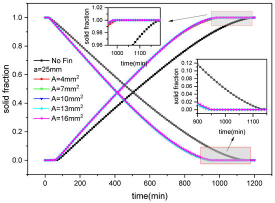 Cold Storage and Release Characteristics of Phase Change Cold Storage ...