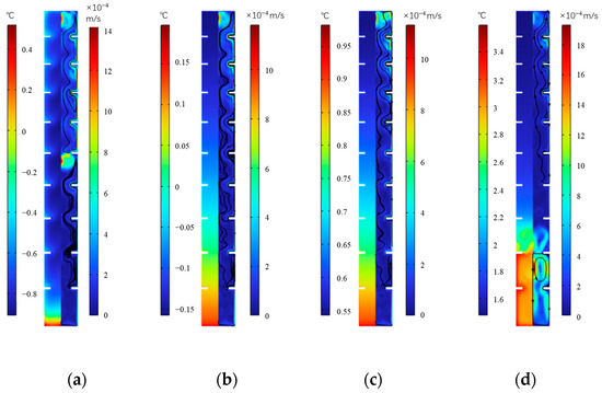 Cold Storage and Release Characteristics of Phase Change Cold Storage ...