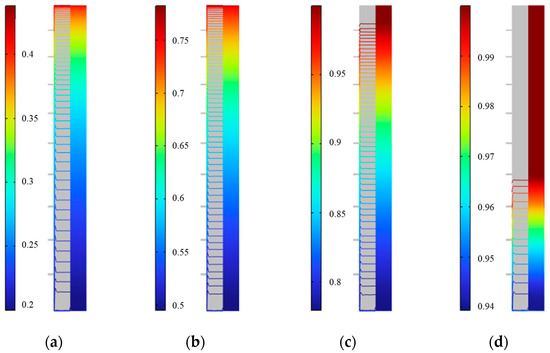 Cold Storage and Release Characteristics of Phase Change Cold Storage ...