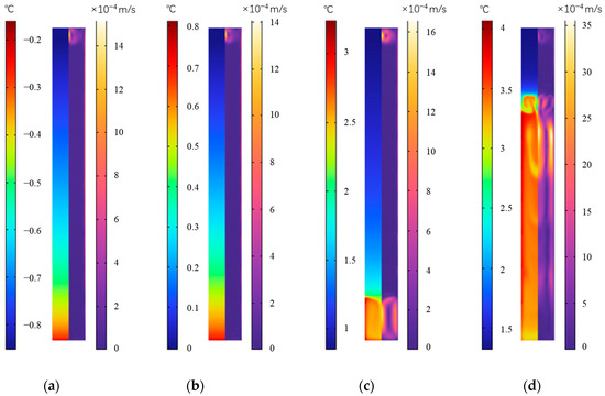 Cold Storage and Release Characteristics of Phase Change Cold Storage ...