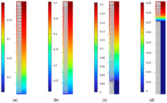 Cold Storage and Release Characteristics of Phase Change Cold Storage ...
