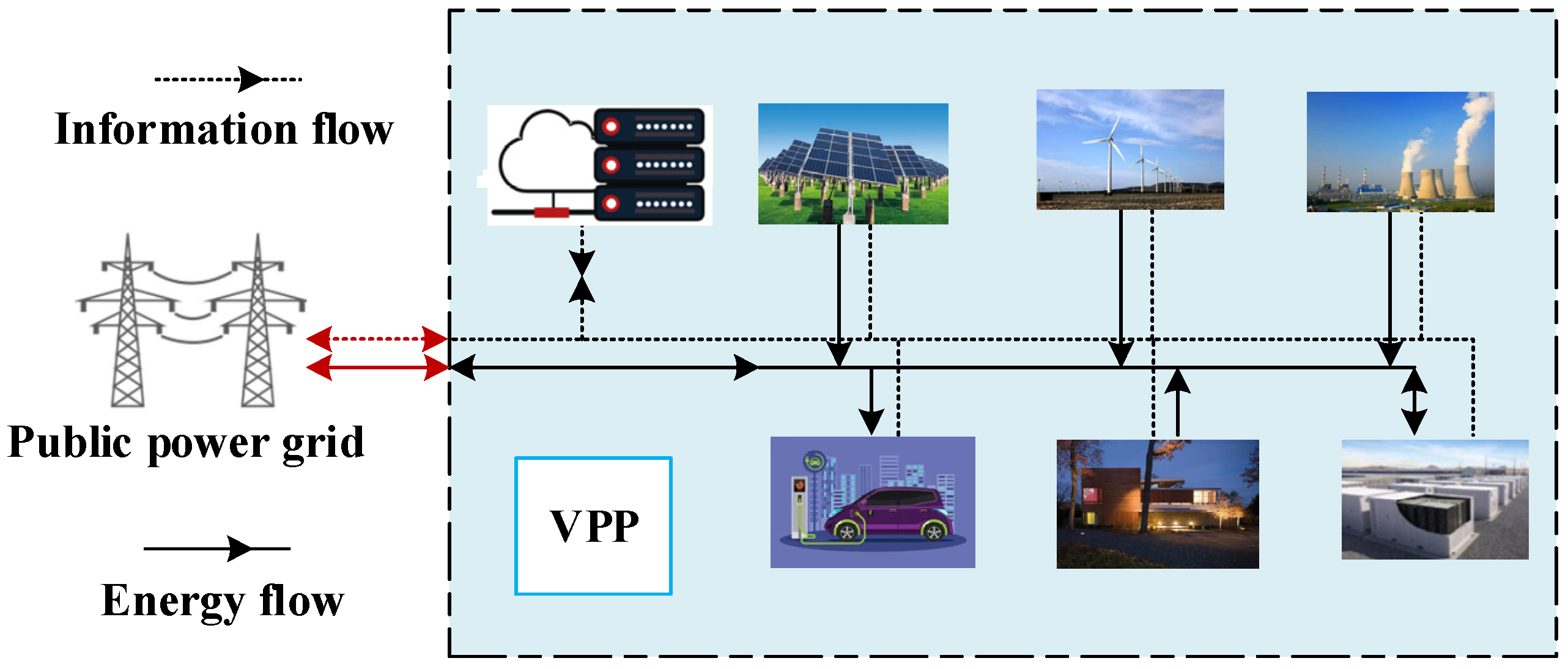 Optimal Operation of Virtual Power Plants Based on Stackelberg Game Theory