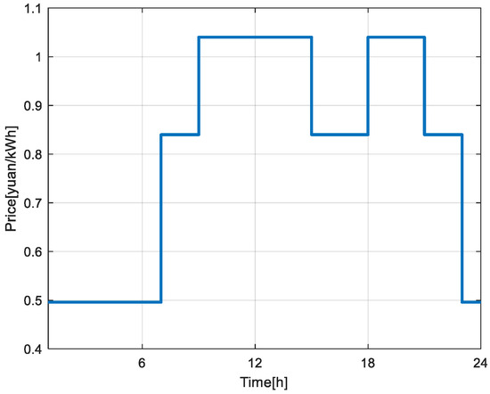 Optimal Operation of Virtual Power Plants Based on Stackelberg Game Theory
