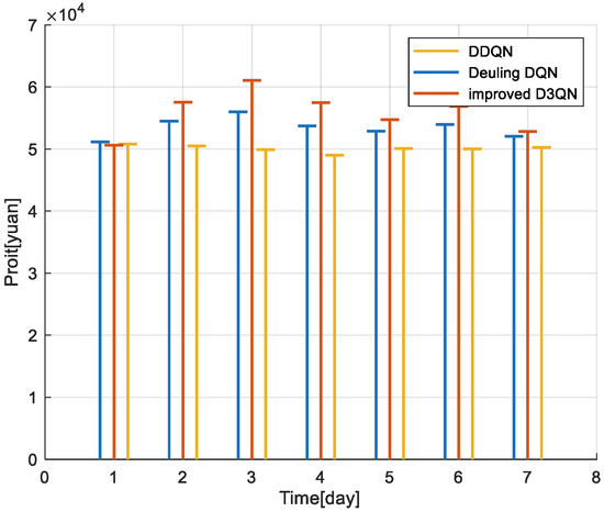 Optimal Operation of Virtual Power Plants Based on Stackelberg Game Theory