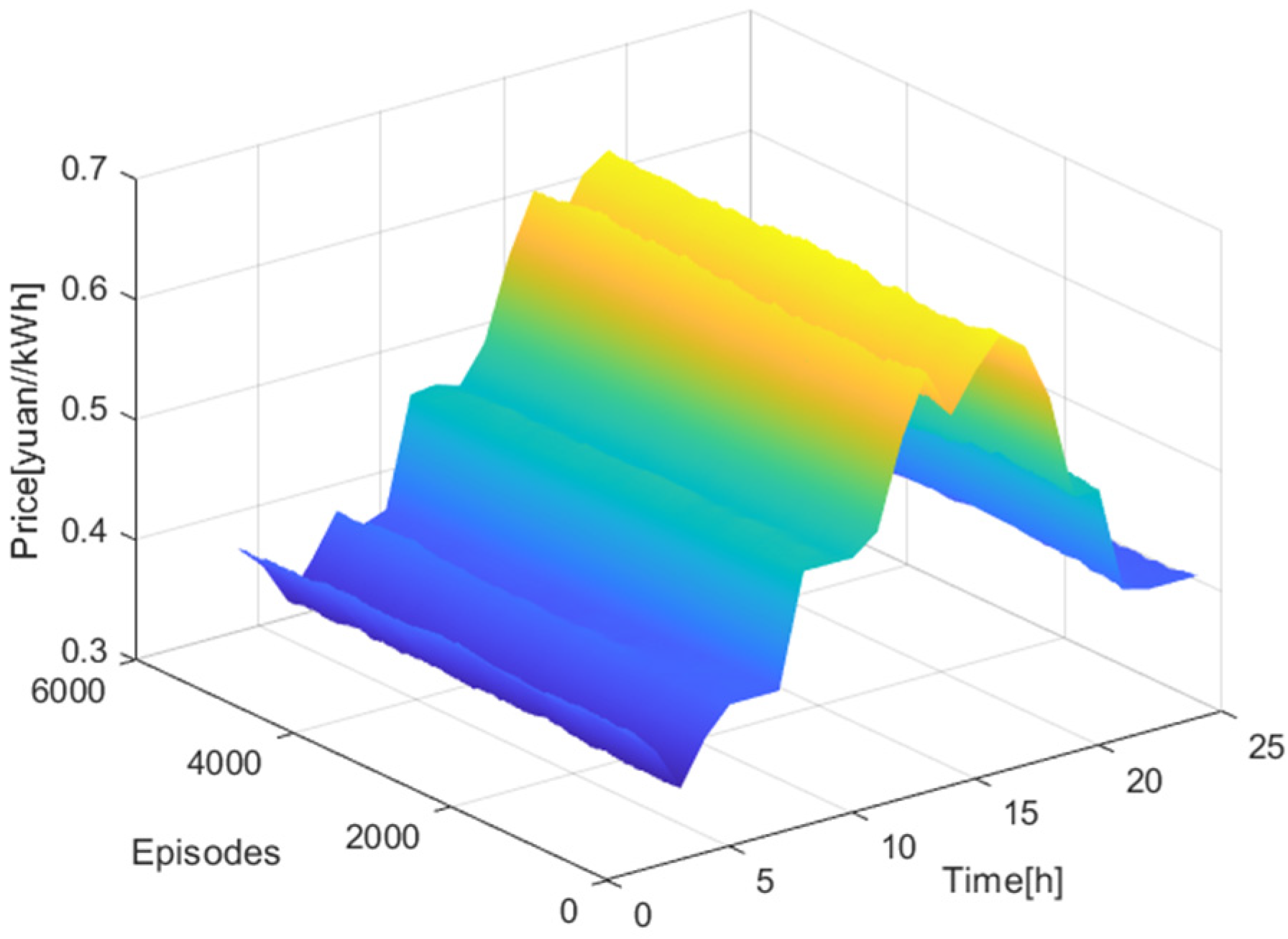 Optimal Operation of Virtual Power Plants Based on Stackelberg Game Theory