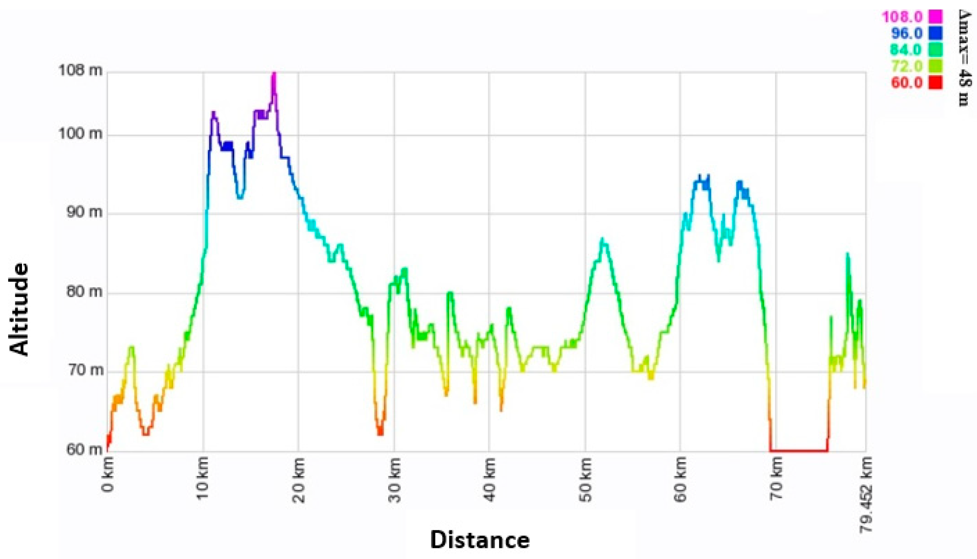 Analysis of Non-Road Mobile Machinery Homologation Standards in ...