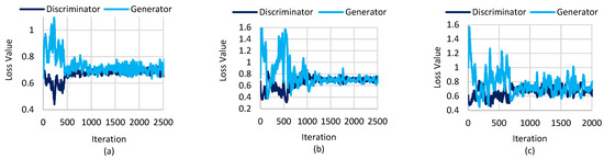 Energies | Free Full-Text | Planning a Hybrid Battery Energy Storage ...