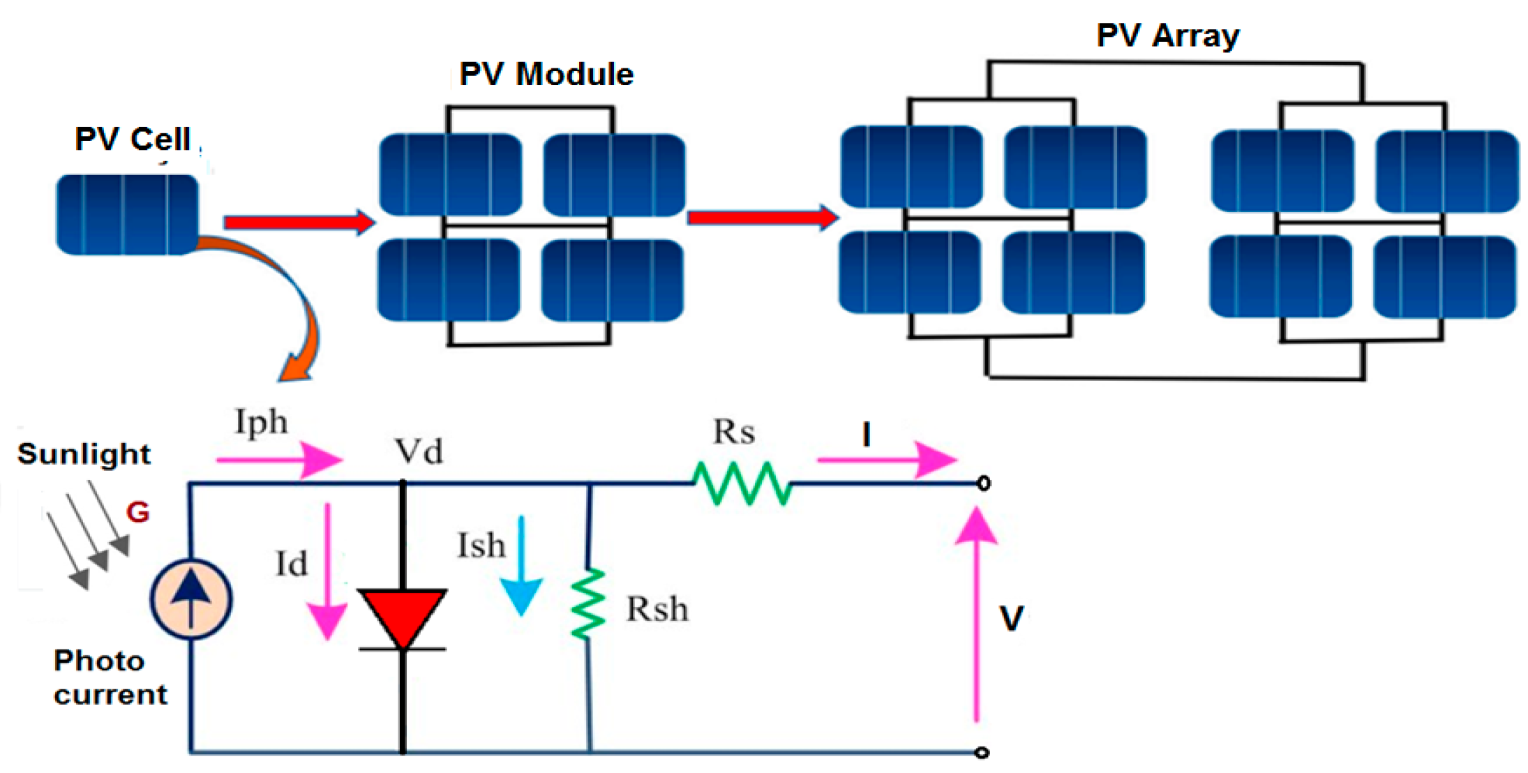 Energies | Free Full-Text | Power Factor Analysis of Grid-Connected Solar Inverter under ...