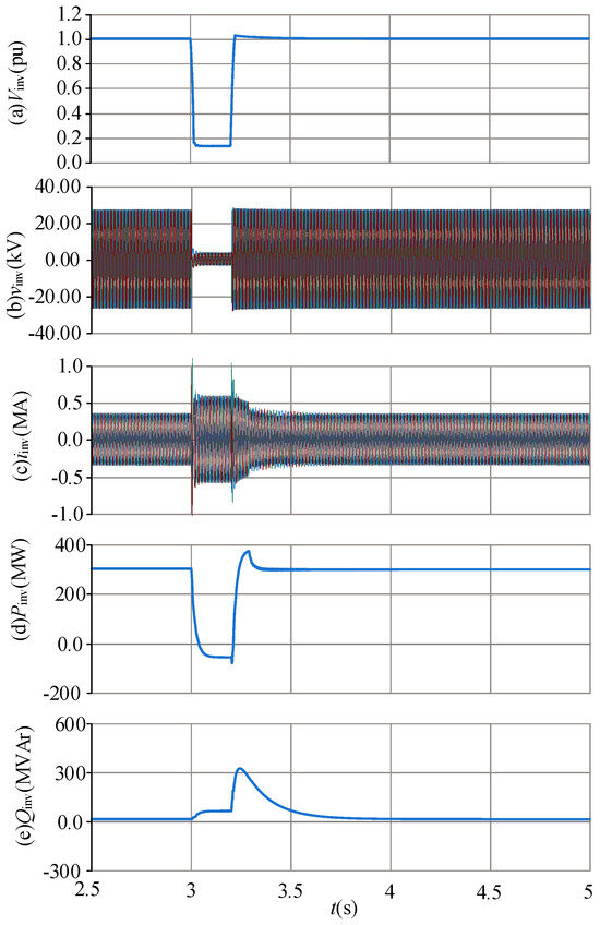 Grid-Forming Control for Solar Generation System with Battery Energy ...