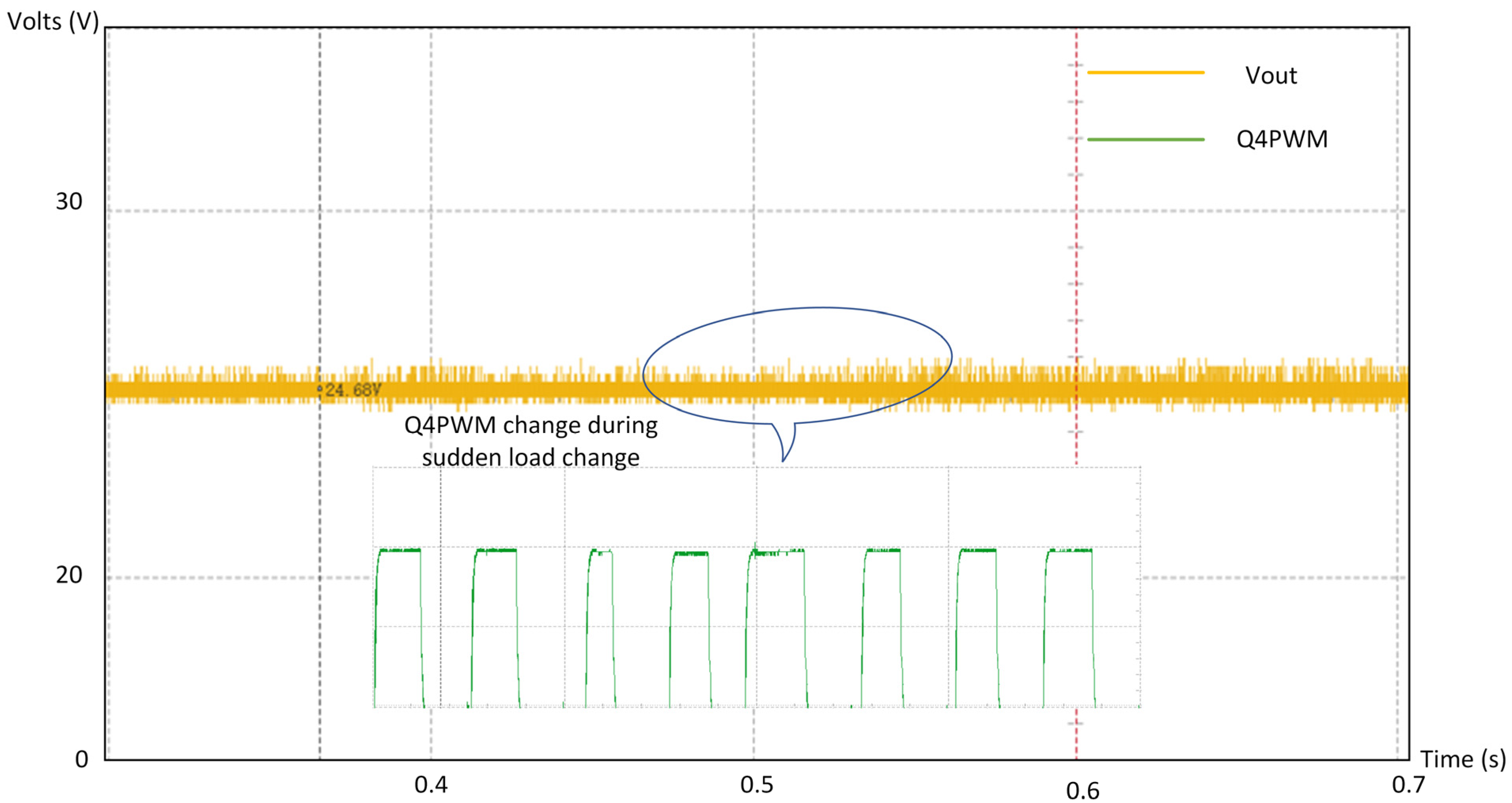 Adaptive Fast Integral Terminal Sliding Mode Control Strategy Based On Four Switch Buck Boost