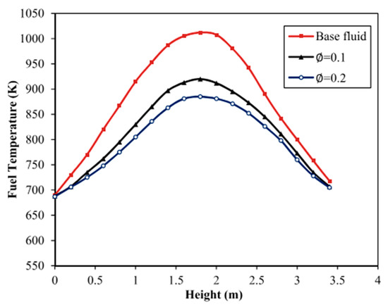 Convective Heat Transfer in PWR, BWR, CANDU, SMR, and MSR Nuclear ...