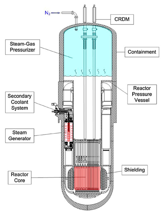 Convective Heat Transfer in PWR, BWR, CANDU, SMR, and MSR Nuclear ...