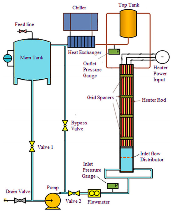 Convective Heat Transfer in PWR, BWR, CANDU, SMR, and MSR Nuclear ...