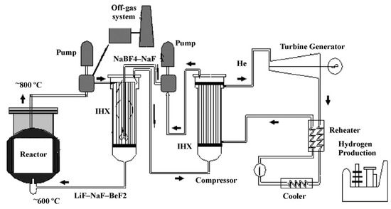Convective Heat Transfer in PWR, BWR, CANDU, SMR, and MSR Nuclear ...
