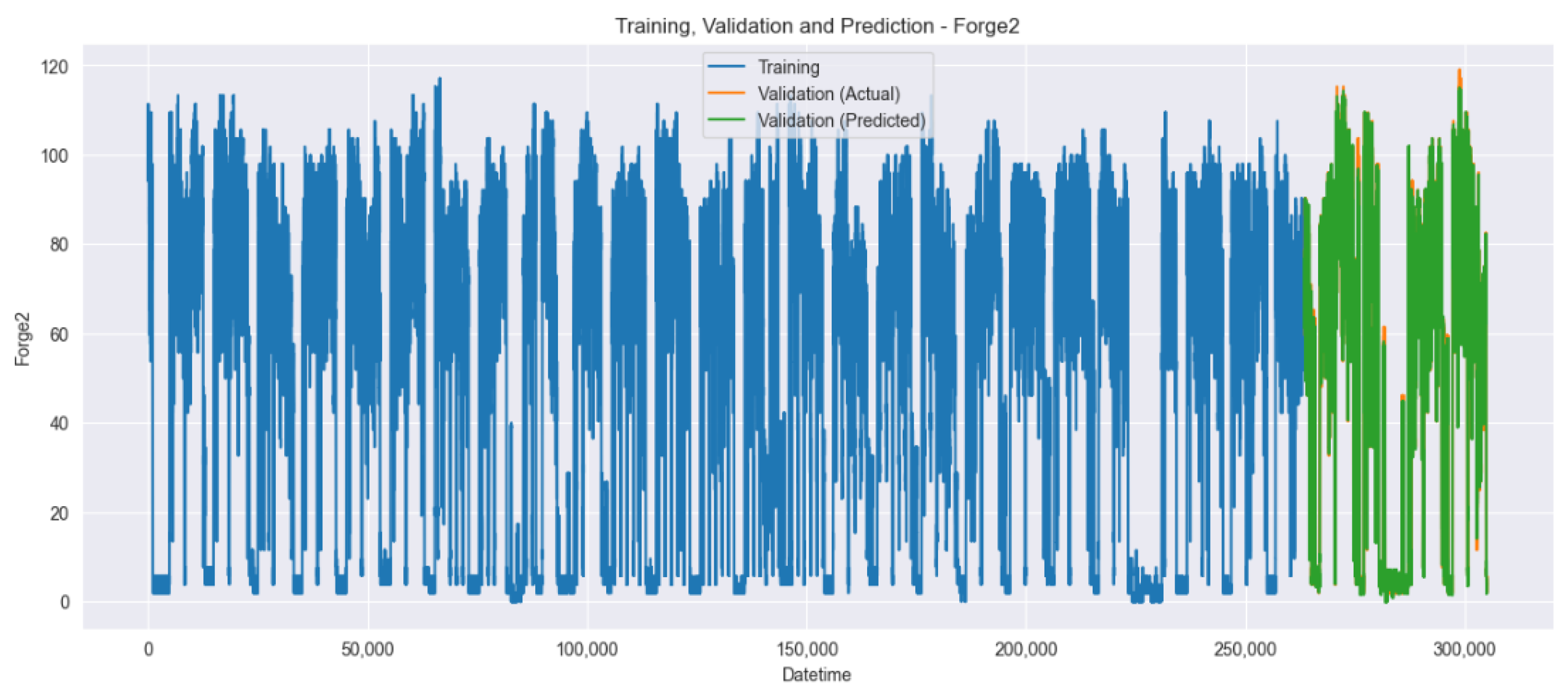 Long Short-Term Memory Autoencoder and Extreme Gradient Boosting-Based Factory Energy Management ...