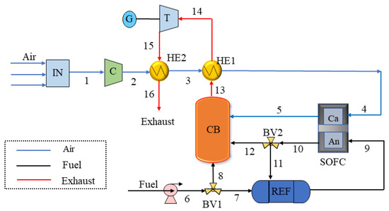 Optimization Design of SOFC-GT Hybrid Power System for Aviation Application