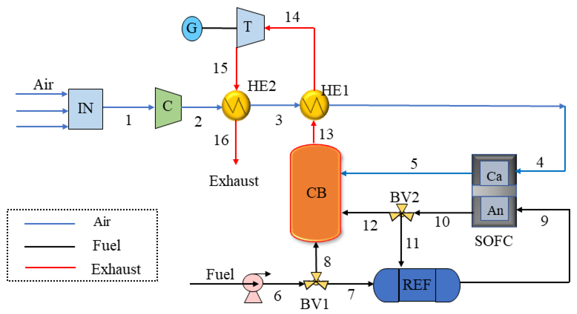 Optimization Design of SOFC-GT Hybrid Power System for Aviation Application