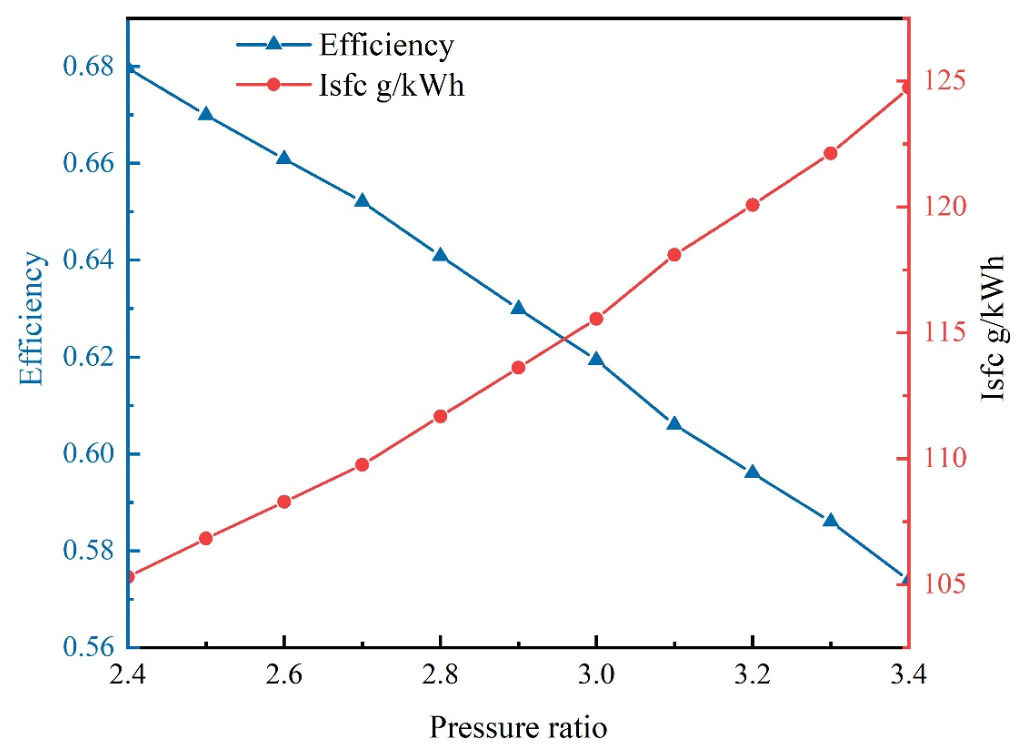 Optimization Design of SOFC-GT Hybrid Power System for Aviation Application