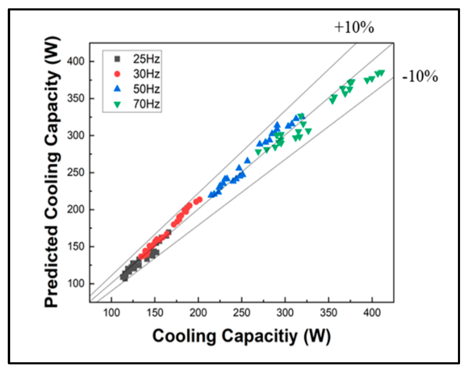 Energies | Free Full-Text | Evaluation of Prediction Model for ...