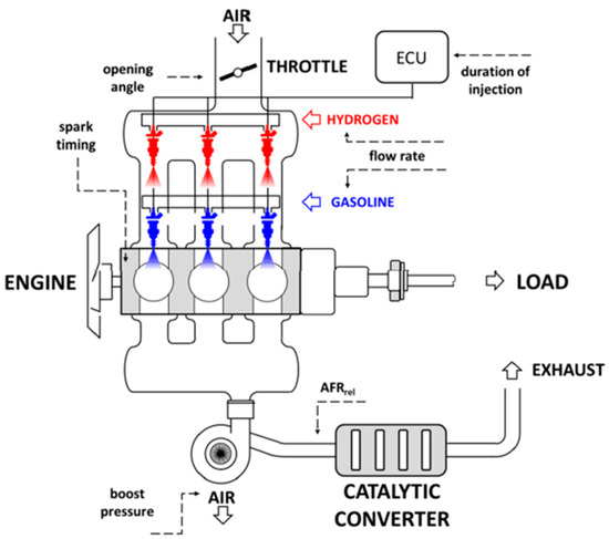 Spark Timing Optimization through Co-Simulation Analysis in a Spark Ignition Engine
